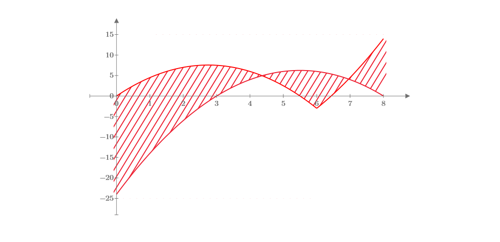Solved: Mathcad Prime 5 graphs! - PTC Community