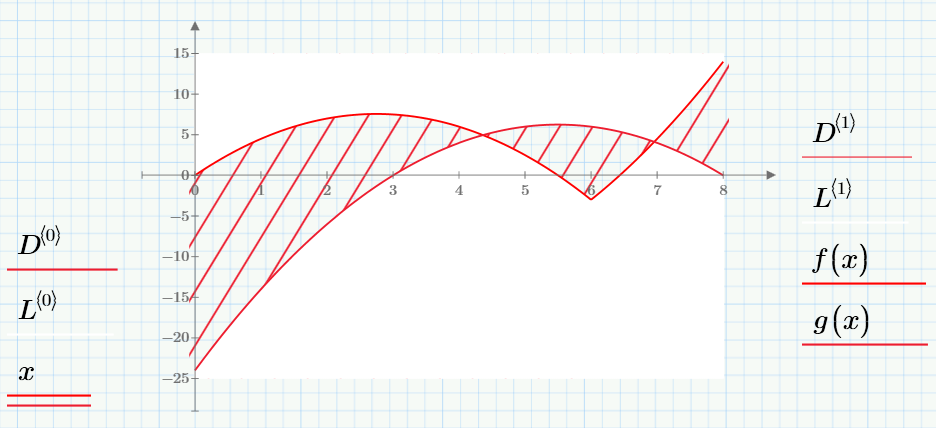 Solved: Mathcad Prime 5 graphs! - PTC Community