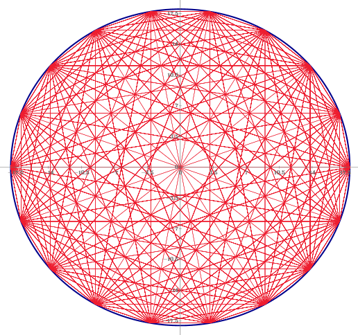 Solved: Mathcad Prime 5 graphs! - PTC Community