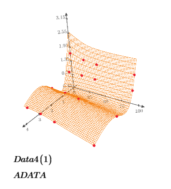 Solved: Extract Data by 2D Interpolation - PTC Community