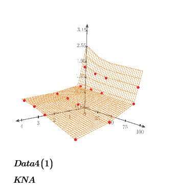 Solved: Extract Data by 2D Interpolation - PTC Community