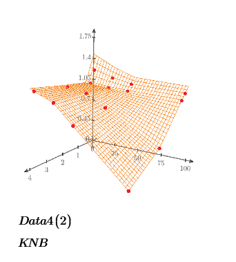 Solved: Extract Data by 2D Interpolation - PTC Community