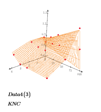 Solved: Extract Data by 2D Interpolation - PTC Community