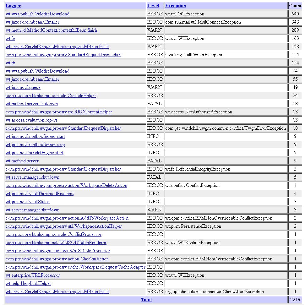 Unable to check into Windchill java.langNullPoint... - PTC Community
