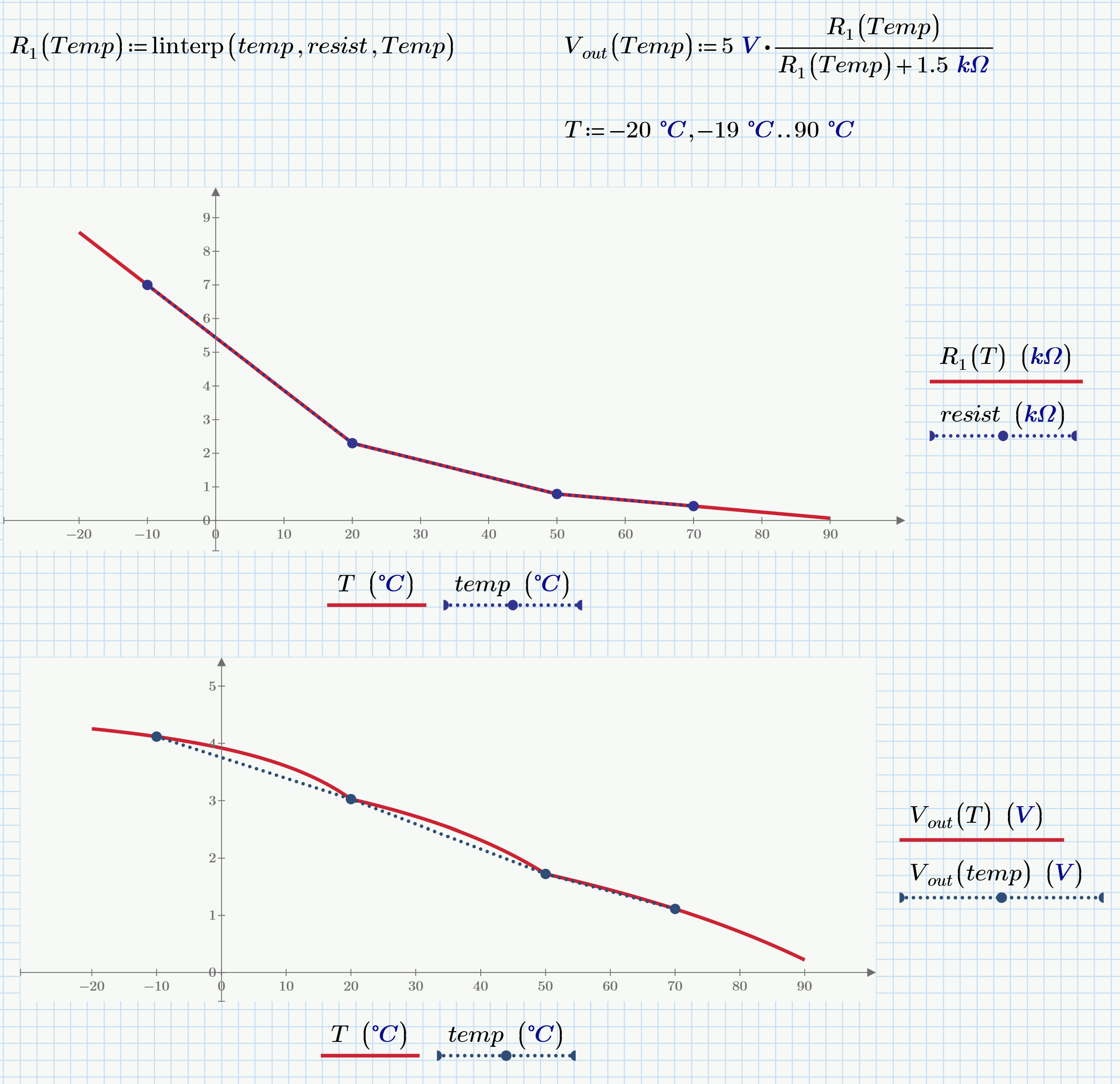 Solved: Curve fitting/Interpolation question - PTC Community