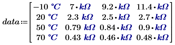 Solved: Curve fitting/Interpolation question - PTC Community