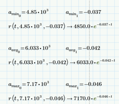 Solved: Curve fitting/Interpolation question - PTC Community