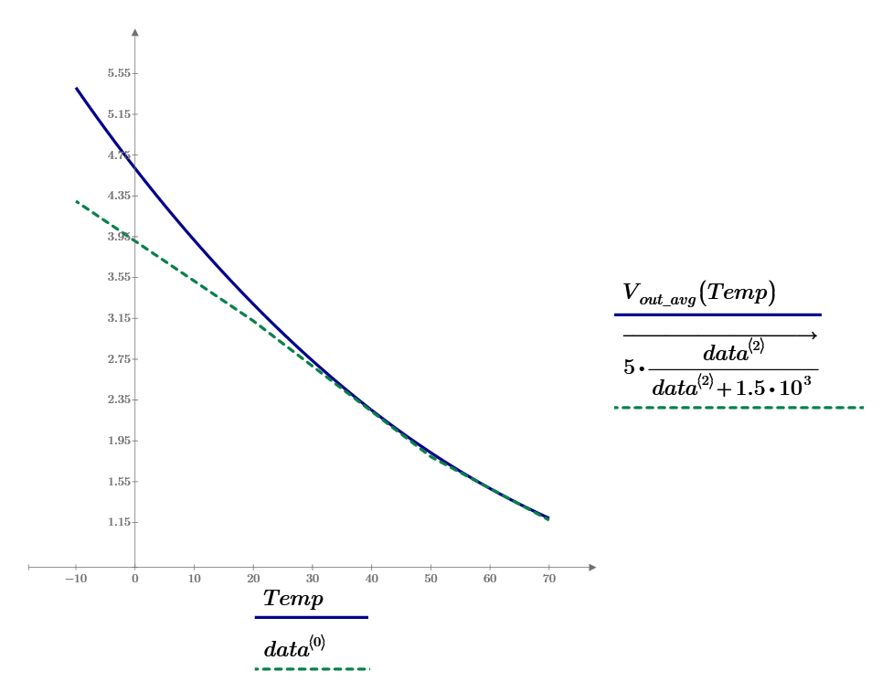 Solved: Curve fitting/Interpolation question - PTC Community