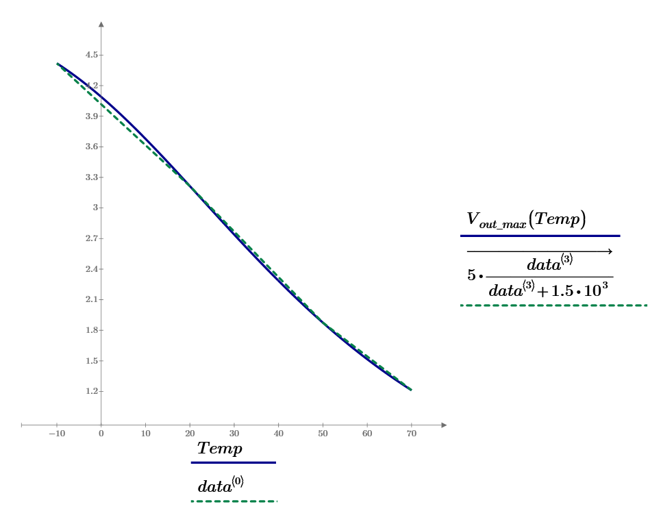 Solved: Curve fitting/Interpolation question - PTC Community