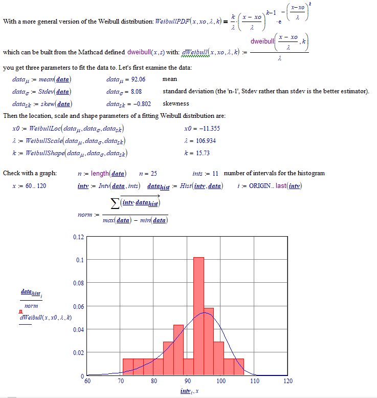 Solved: Weibull fitting problem - PTC Community