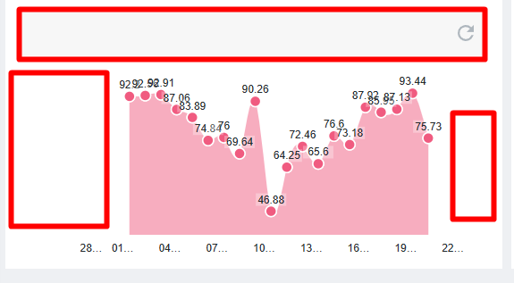 Solved: Remove Extra Spaces and Rest Layer in Line Chart - PTC Community