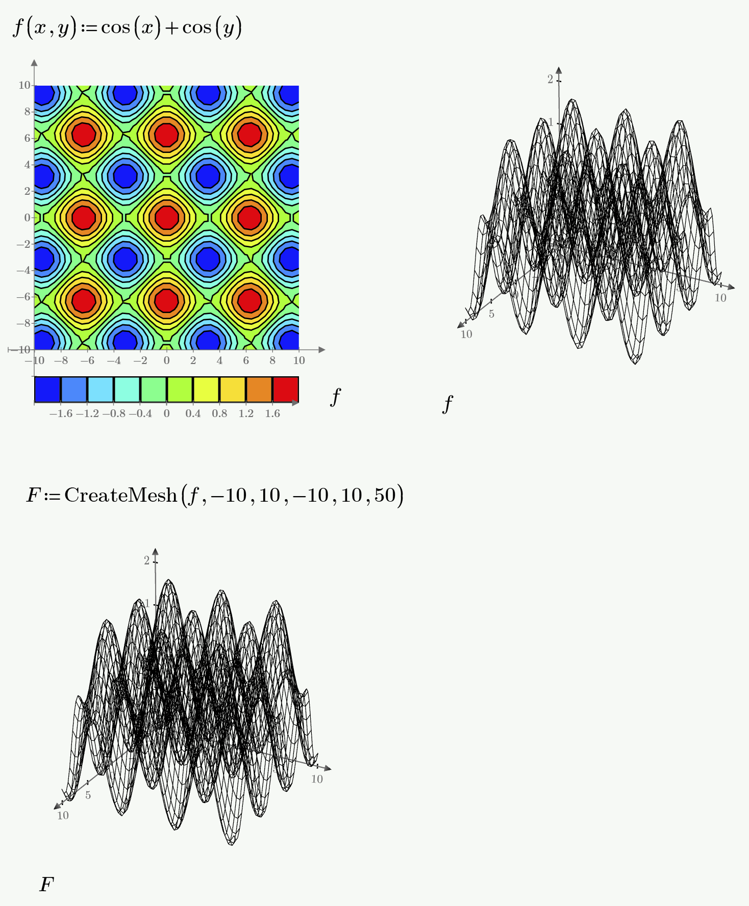 Problems with 3D Plots? - PTC Community