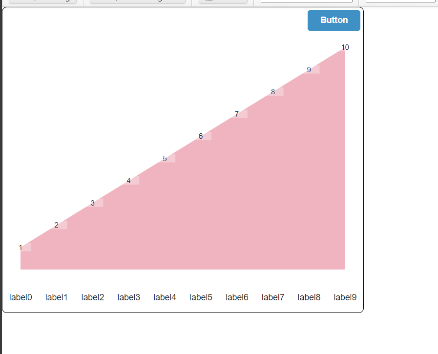 Solved: Remove Extra Spaces and Rest Layer in Line Chart - PTC Community