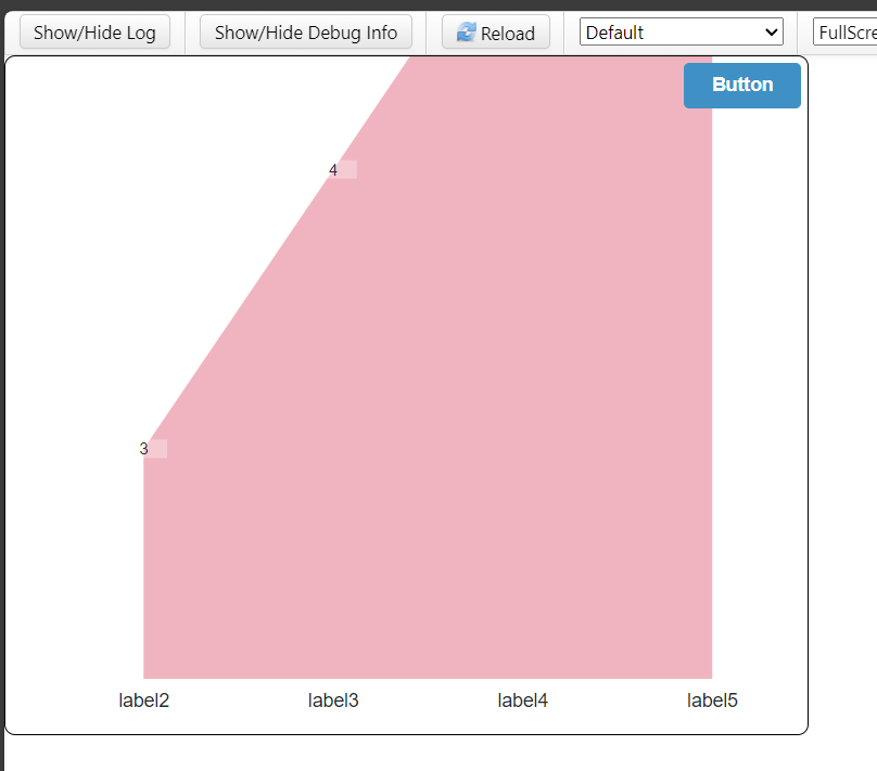 Solved: Remove Extra Spaces and Rest Layer in Line Chart - PTC Community