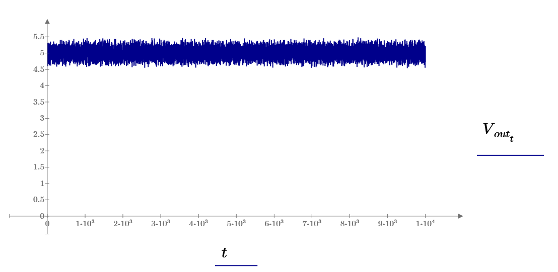 Solved: Voltage vs time graph - PTC Community
