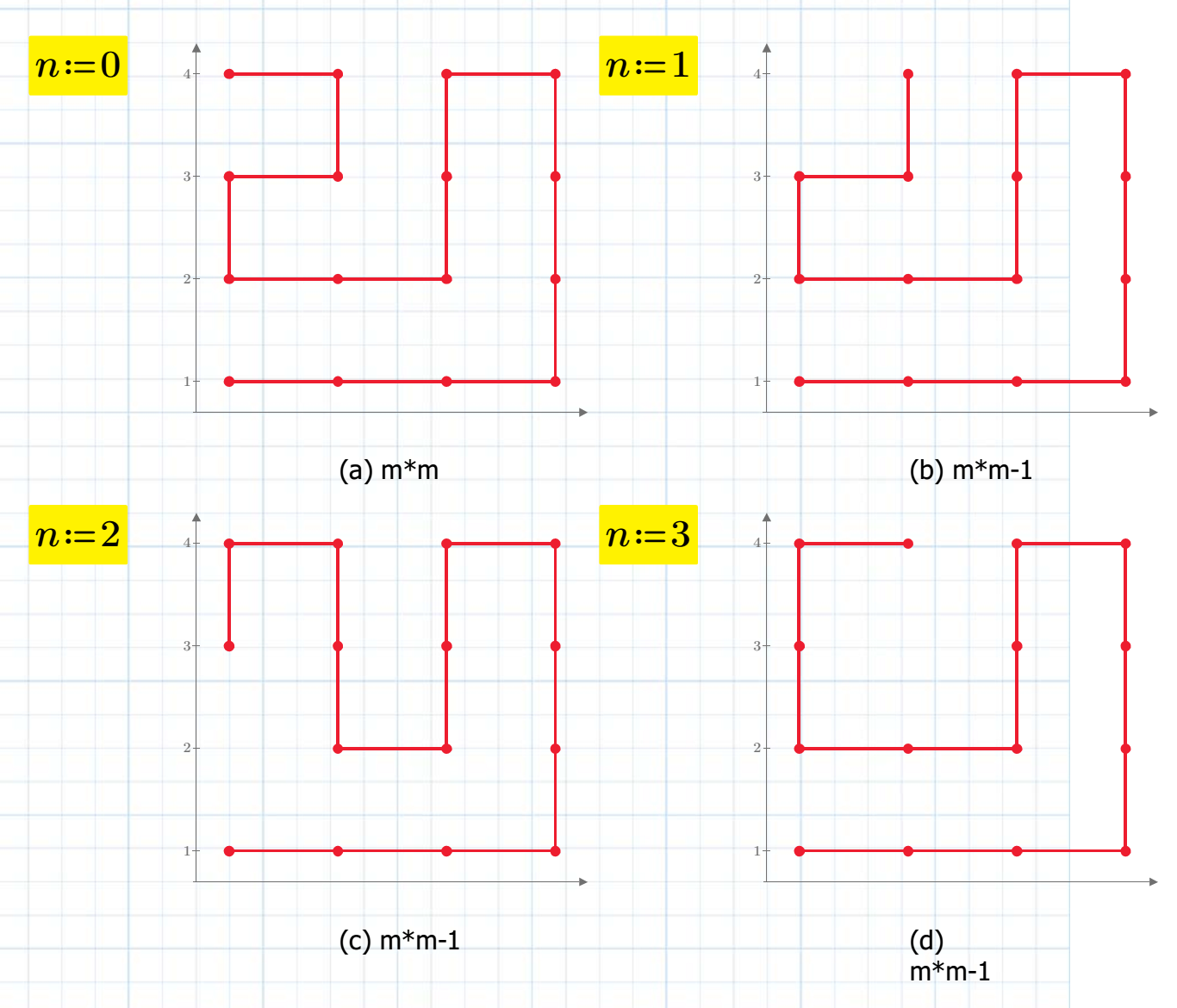 Connect all dots by one stroke. - PTC Community