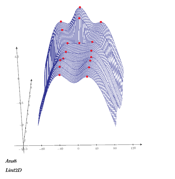 Solved: Solve for Specific Points Along Interpolated Splin... - PTC Community