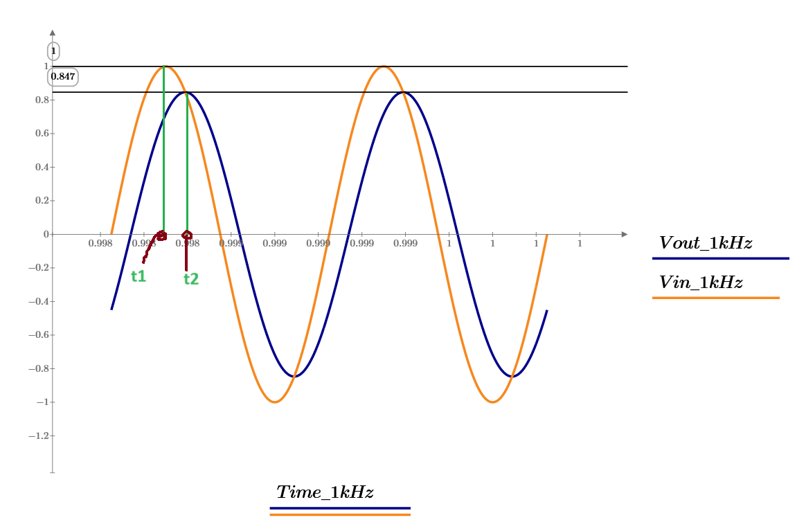 Solved: How to automatically extract the range of frequenc... - PTC Community