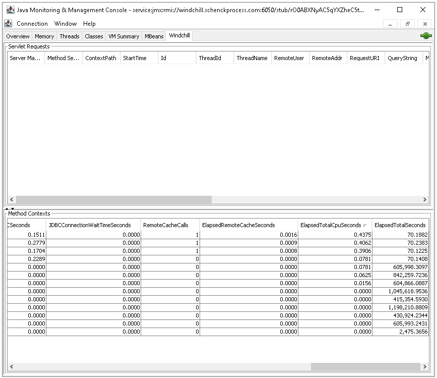 Solved Microsoft Sql Server Memory And Cpu Requirements Ptc