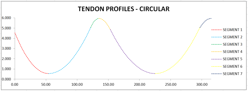 Tendon Profile Parabolic and CircularProfile - PTC Community