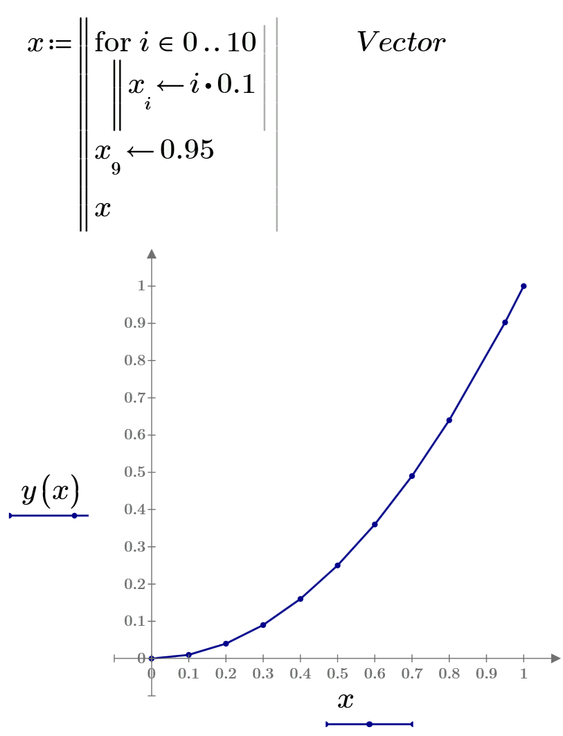 Range variable - atavism - PTC Community