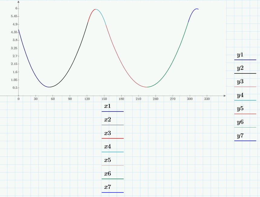 Tendon Profile Parabolic and CircularProfile - PTC Community