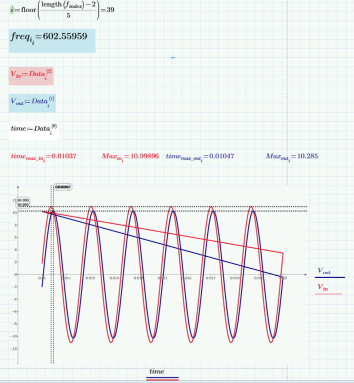 Solved: Re: How to automatically extract the range of freq... - PTC Community