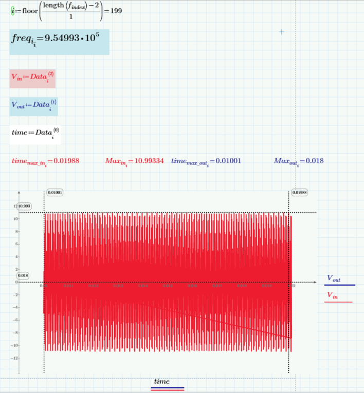 Solved: Re: How to automatically extract the range of freq... - PTC Community