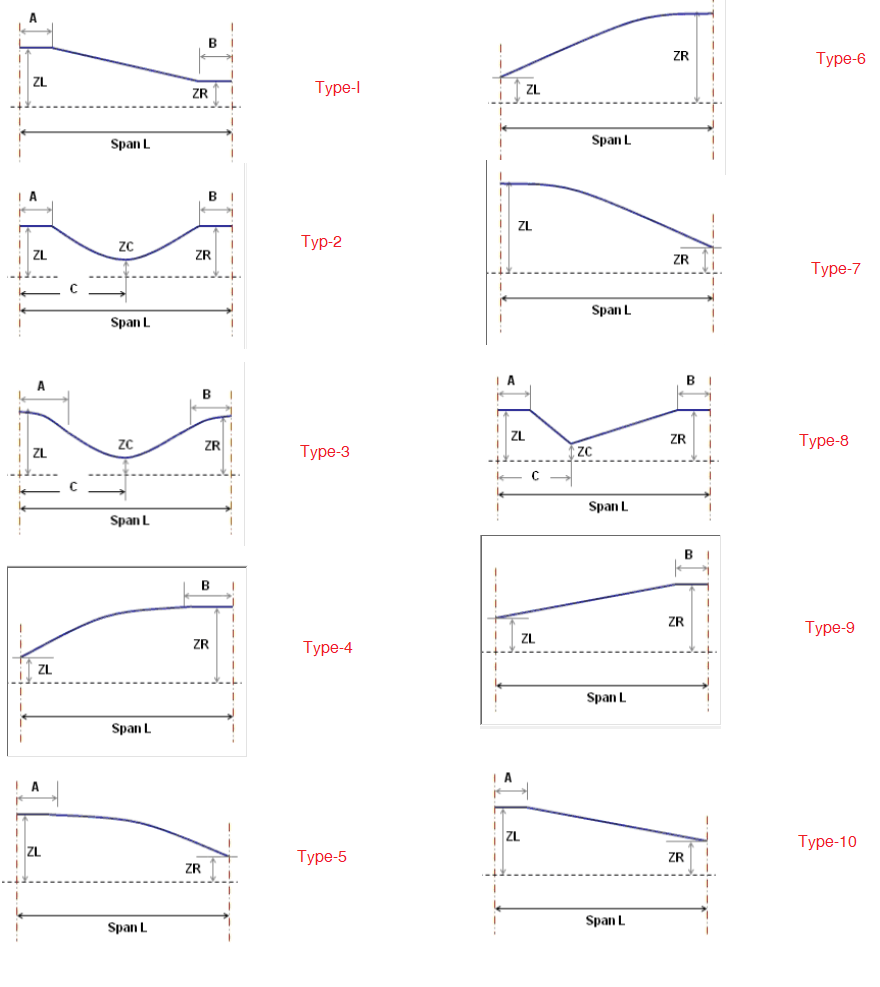 Tendon Profile Parabolic and CircularProfile - PTC Community