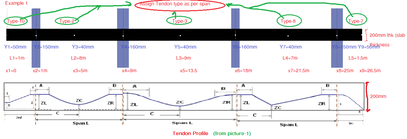 Tendon Profile Parabolic and CircularProfile - PTC Community
