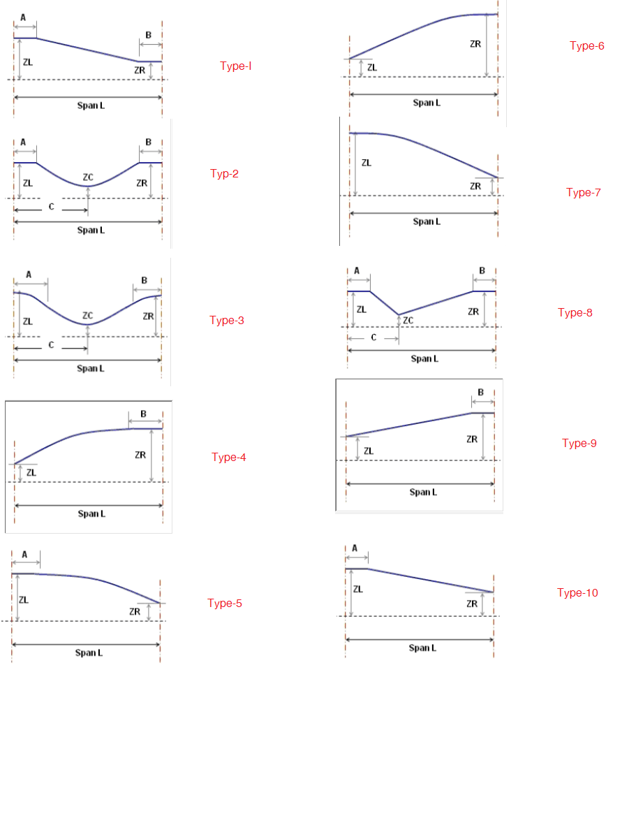 Tendon Profile Parabolic and CircularProfile - PTC Community