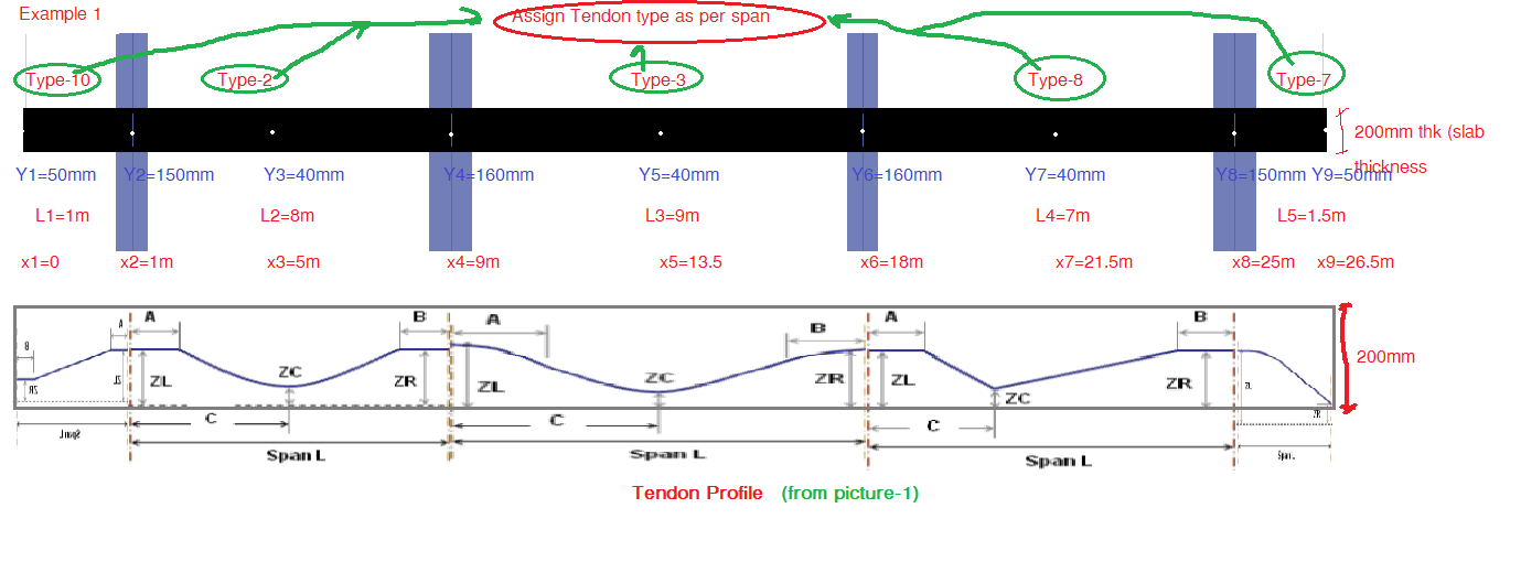 Tendon Profile Parabolic and CircularProfile - PTC Community