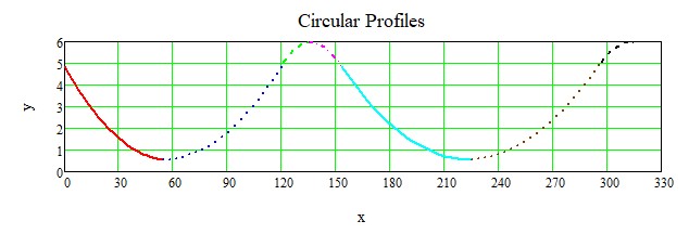 Tendon Profile Parabolic and CircularProfile - PTC Community