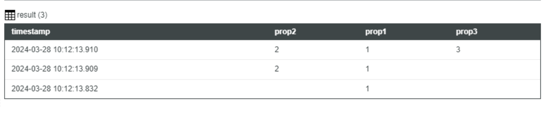 Solved: Property values are repeating while using QueryPro... - Page 2 - PTC Community