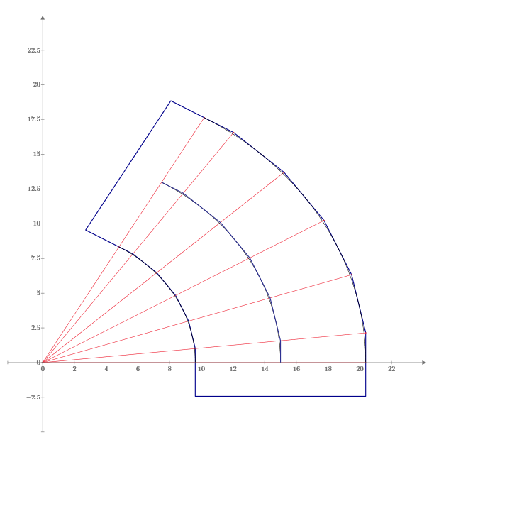 Solved: 2D Parametric Geometry with Mathcad Prime - PTC Community