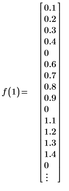Solved: Plotting failed when defining with inequality - PTC Community