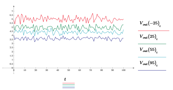Solved: Voltage vs time graph - PTC Community