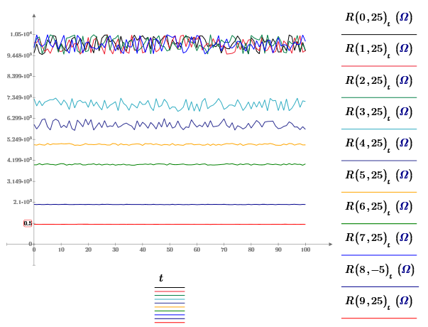Solved: Voltage vs time graph - PTC Community