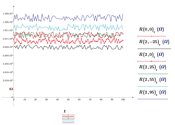 Solved: Voltage vs time graph - PTC Community
