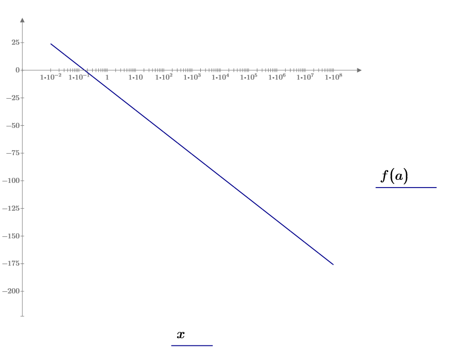 Solved: Plotting failed when defining with inequality - PTC Community