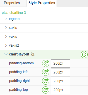 Solved: Can I adjust padding of LineChart Widgets? - PTC Community