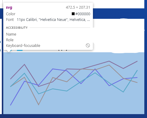 Solved: Can I adjust padding of LineChart Widgets? - PTC Community