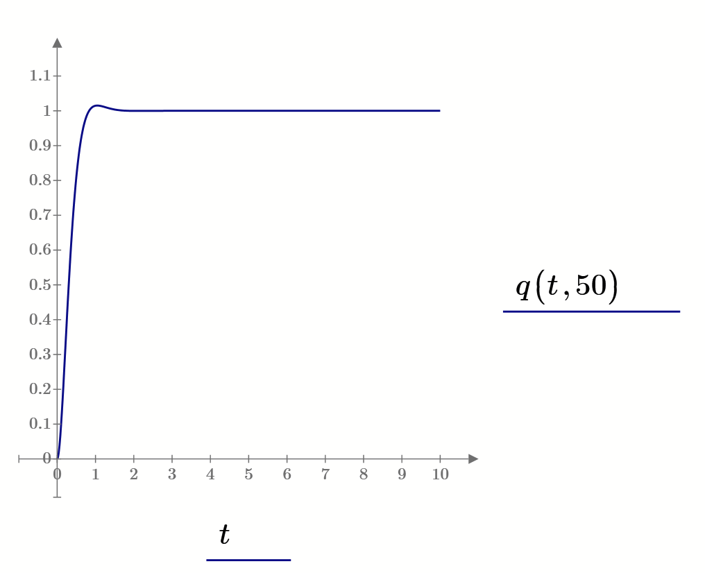 Solved: IMPLEMENT SUBSTITUTION - PTC Community