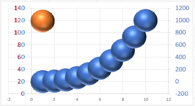 Solved: chart component - PTC Community