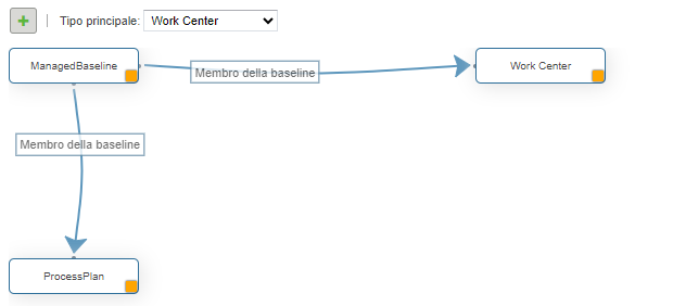 Baseline - I would like to find out how I can crea... - PTC Community