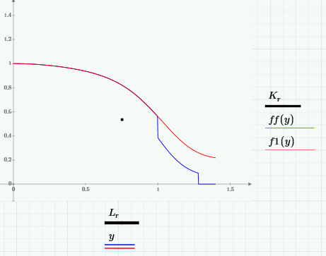 Solved: BS 7910 assessment curve - PTC Community