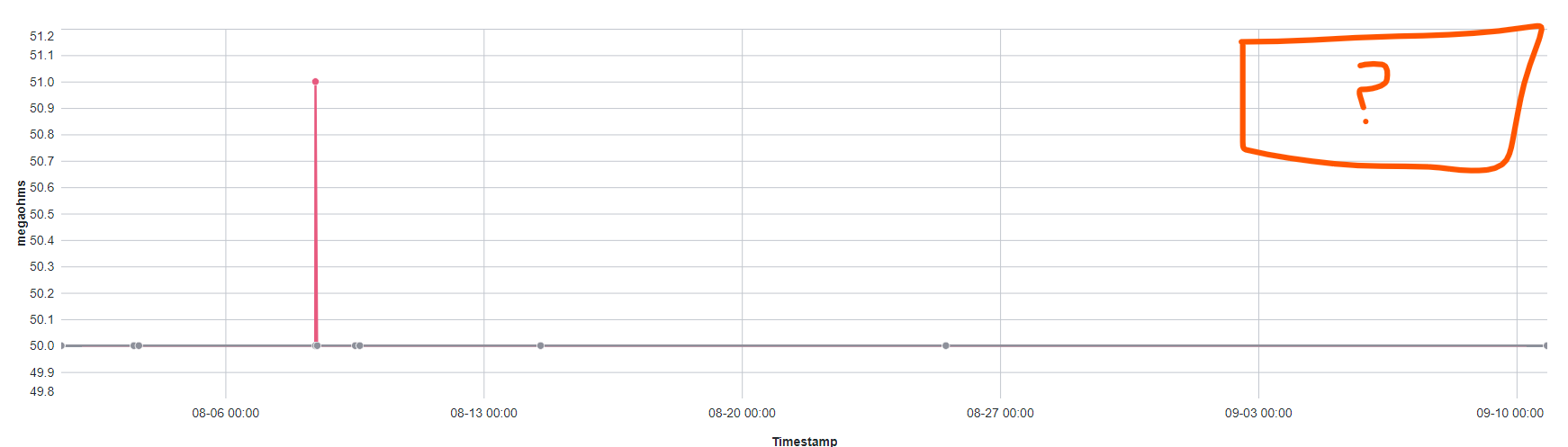 Solved: legend not showing for line chart with multiple se... - PTC Community