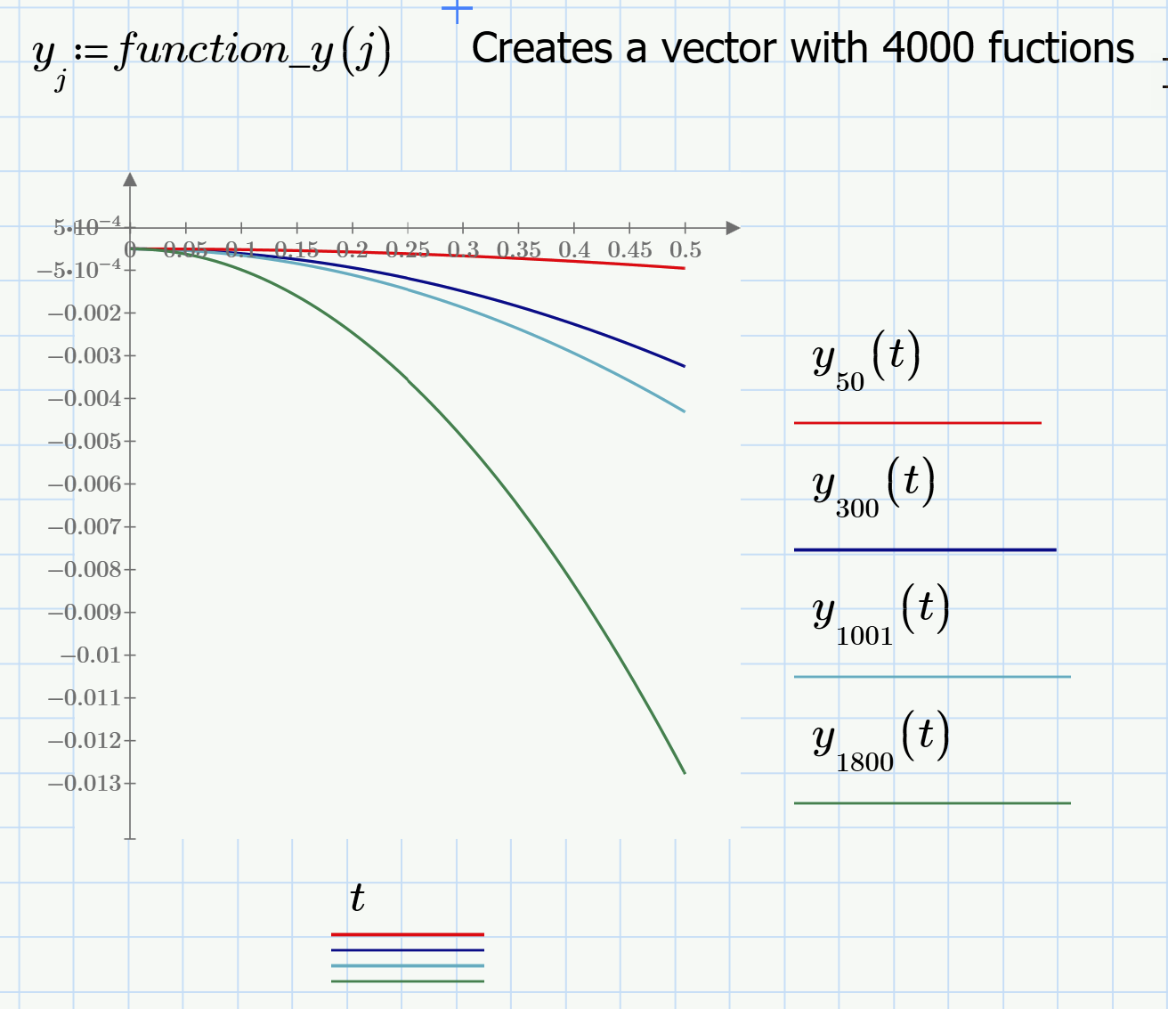 Solved: MathCAD Prime 9.0/10..0 Differential Equation Seco... - PTC ...