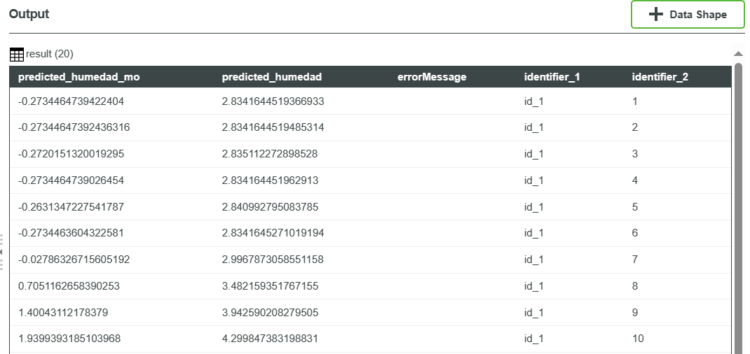 Solved: Entity ID in time series scoring - PTC Community