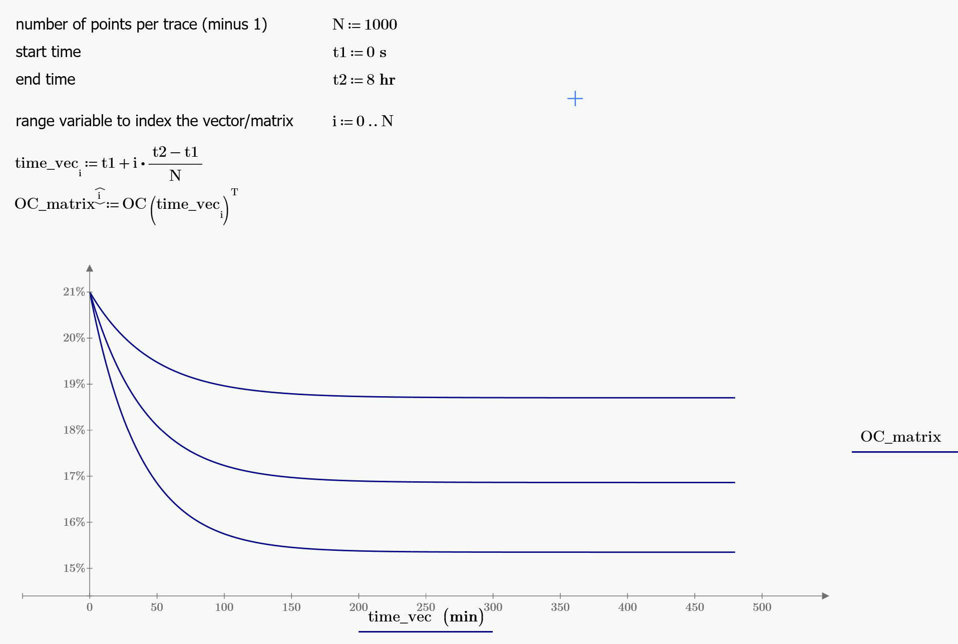 Solved: Plotting a function with multiple solutions in one... - PTC Community
